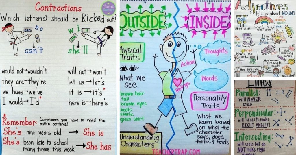 30 Awesome Anchor Charts to Spice Up Your Classroom