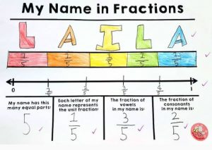12 Fun Hands-On Activities for Teaching Fractions Your Kids Will ...
