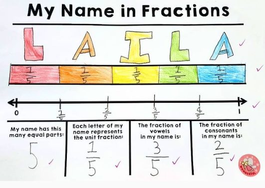 12 Fun Hands-On Activities for Teaching Fractions Your Kids Will ...
